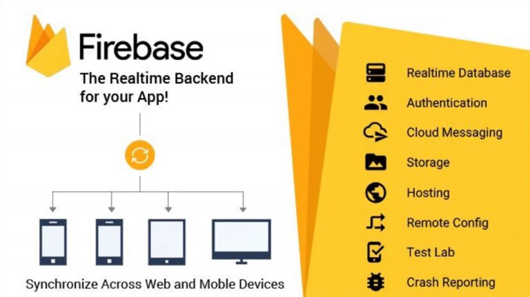 Firebase Implementation Tutorial - Initech Global